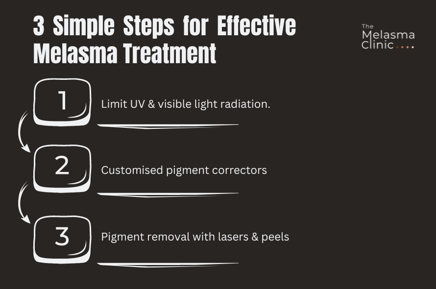 Australia's Best Melasma Treatments | The Melasma Clinic