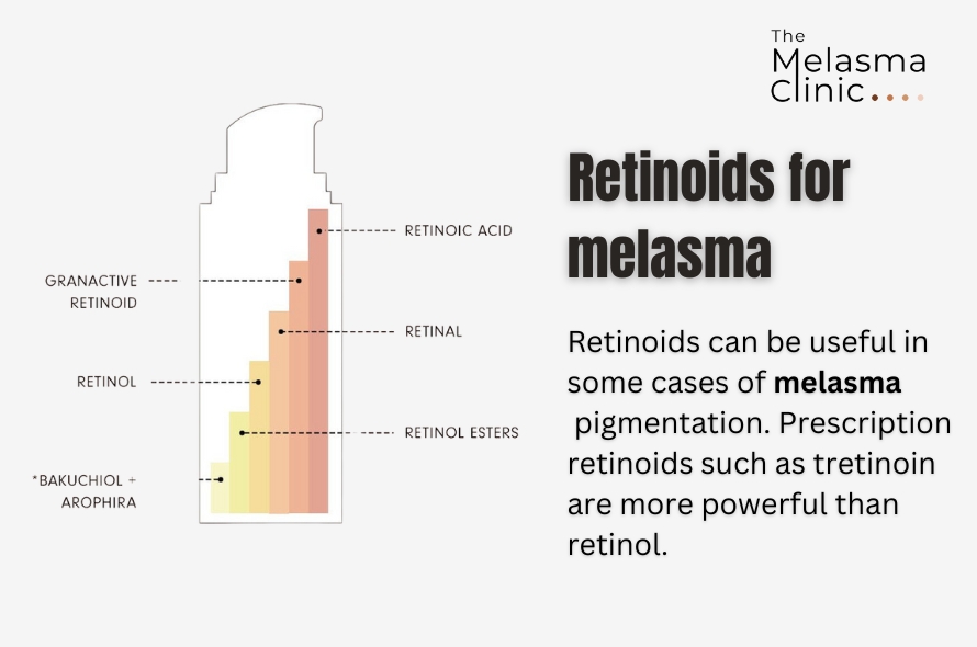Australia's Best Melasma Treatments | The Melasma Clinic
