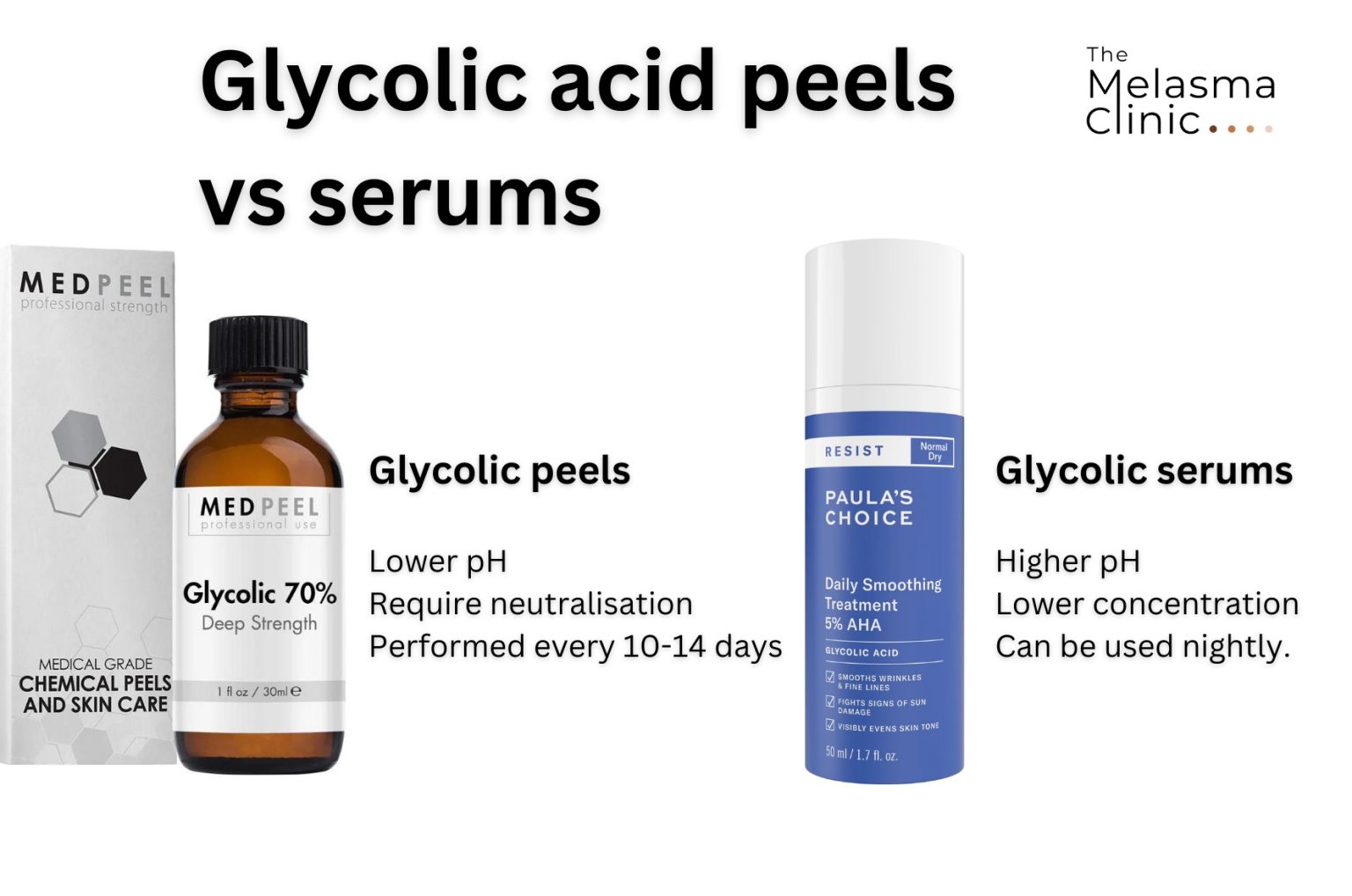 Glycolic Acid For Glowing Skin | Melasma Clinic Australia