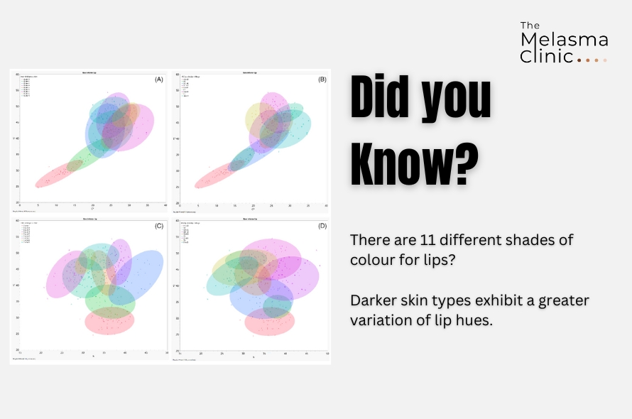 Best Lip Pigmentation Treatment 2026
